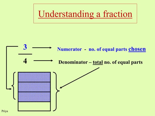 halvesandquarters CLASS 4 MATHS WITH EXAMPLES | PPT