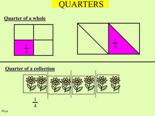 halvesandquarters CLASS 4 MATHS WITH EXAMPLES | PPT
