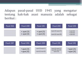 Hak-hak Asasi Menurut UUD 1945 | PPTX