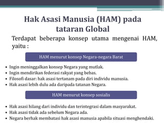 Hak-hak Asasi Menurut UUD 1945 | PPTX