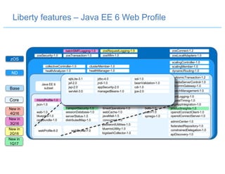 Ham 4393-micro profile, java ee, and the application server | PPT