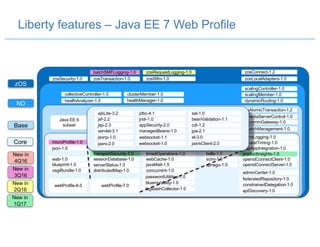 Ham 4393-micro profile, java ee, and the application server | PPT