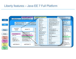 Ham 4393-micro profile, java ee, and the application server | PPT