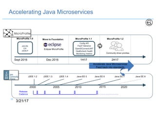 Ham 4393-micro profile, java ee, and the application server | PPT