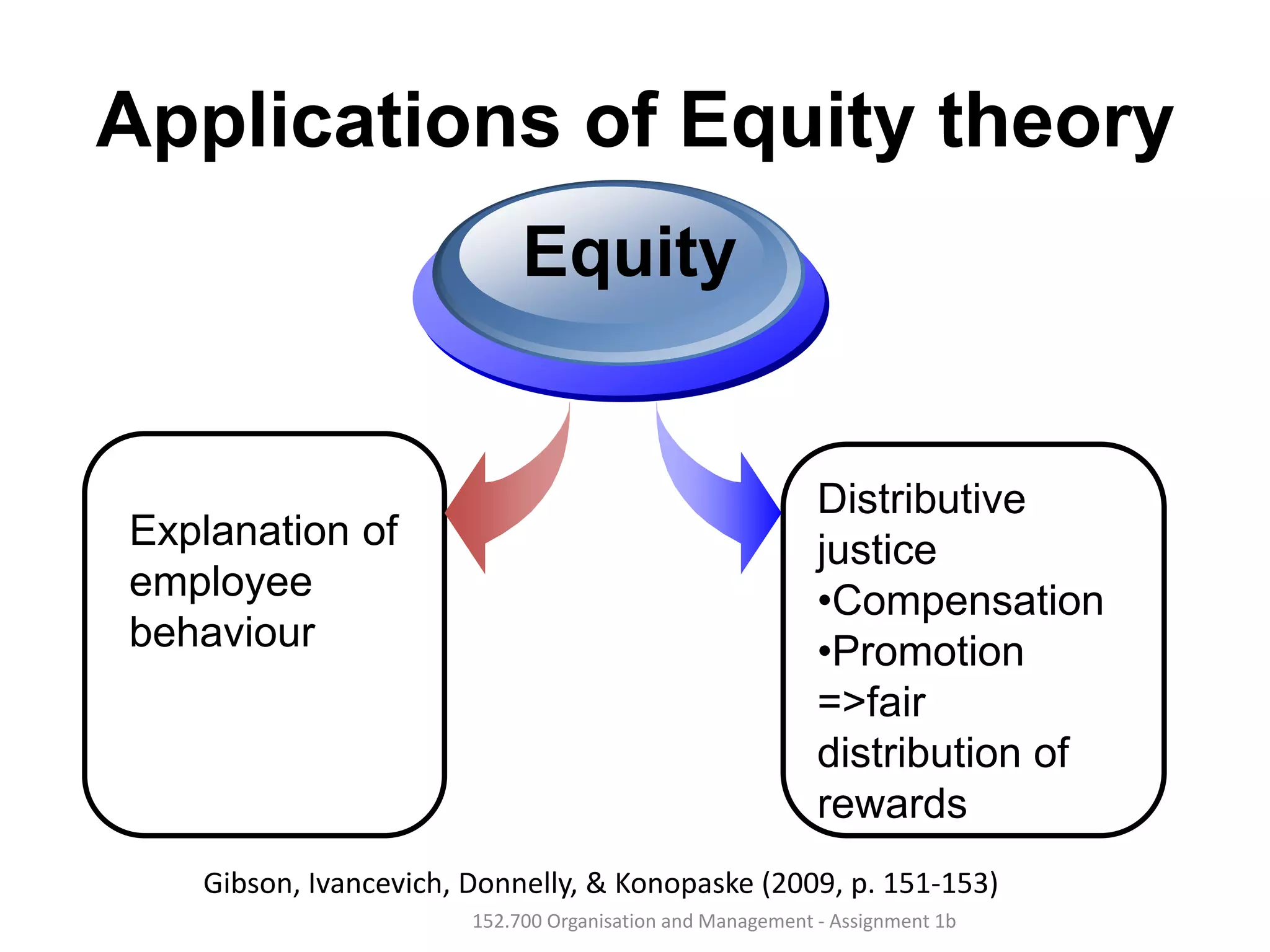 Motivation management_equity theory (Ha Mai, New Zealand) | PPTX