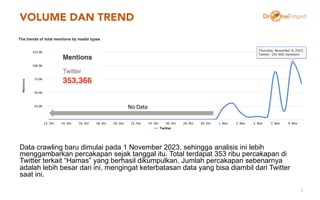 SOCIAL NETWORK ANALYSIS "HAMAS" | PDF