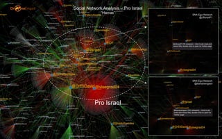 SOCIAL NETWORK ANALYSIS "HAMAS" | PDF