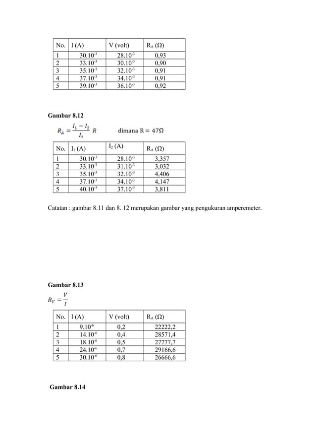 Hambatan dalam-amperemeter-dan-voltmeter | DOC