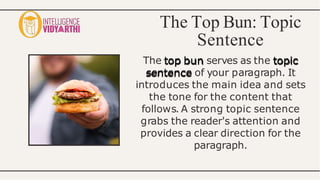Mastering the Humburger Paragraph: A recipe for clear and effective ...