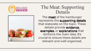 Mastering the Humburger Paragraph: A recipe for clear and effective ...