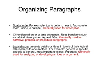 Hamburger_Paragraphs.ppt