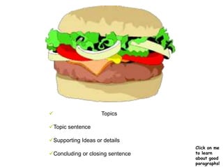 Hamburger_Paragraphs.ppt
