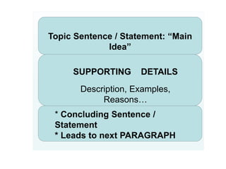 Hamburger_Paragraphs.ppt