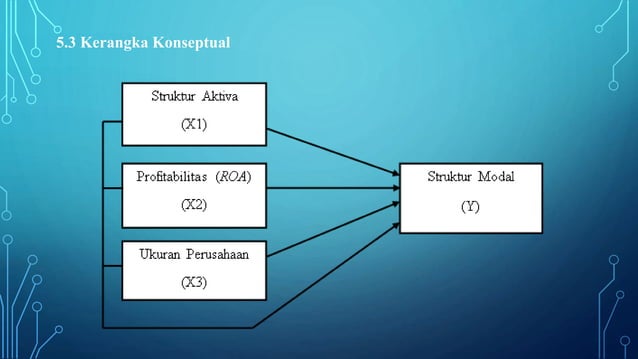 Pengaruh Struktur Aktiva, Profitabilitas dan Ukuran Perusahaan Terhadap Struktur Modal ...