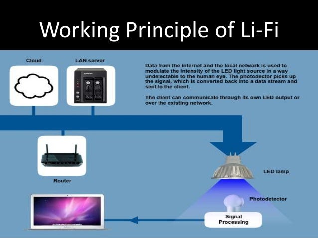LIFI technolgy