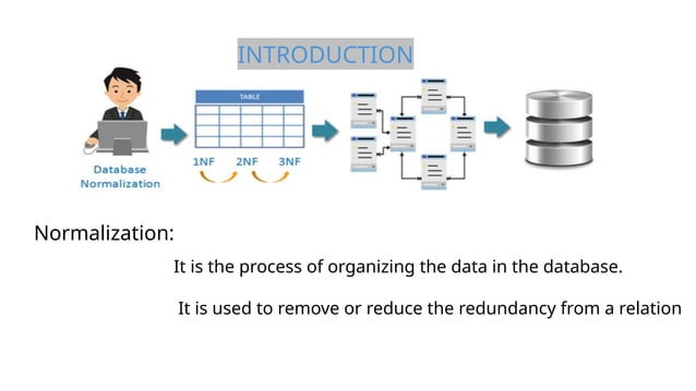 normalization_Hamdard University Bangladesh.pptx