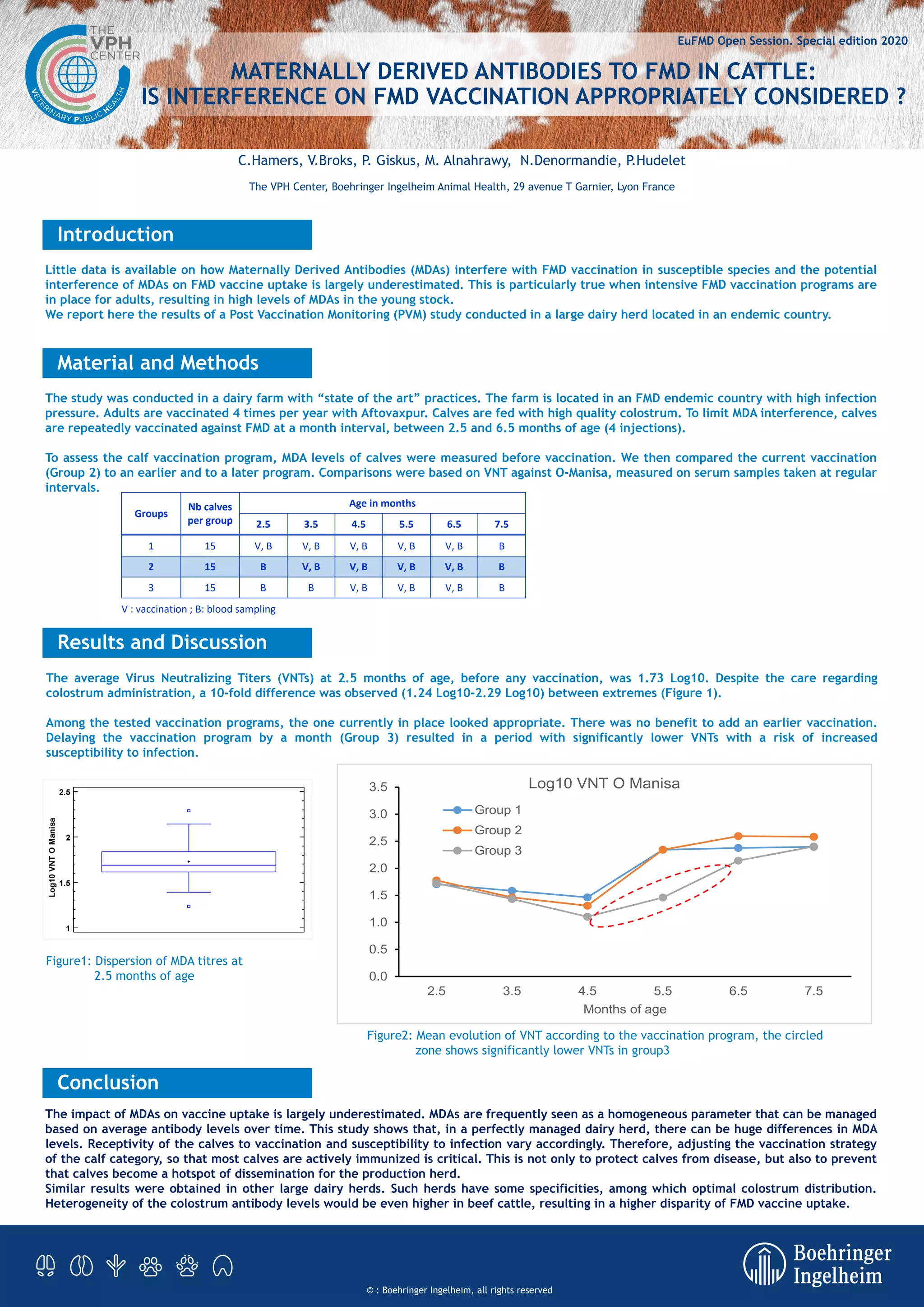 OS20 - Maternally derived antibodies to FMD in cattle: is interference ...