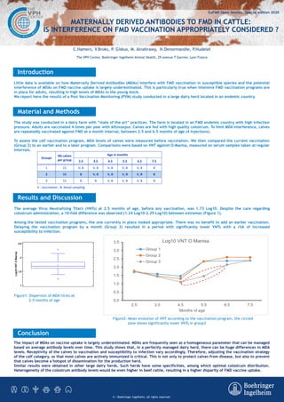 OS20 - Maternally derived antibodies to FMD in cattle: is interference ...