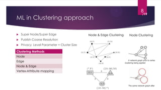 ppdm in social network 2nd part | PPT