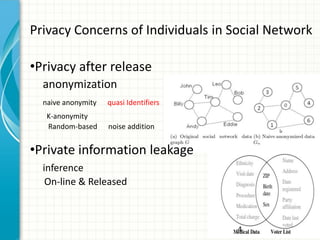 ppdm in social network 1st part | PDF