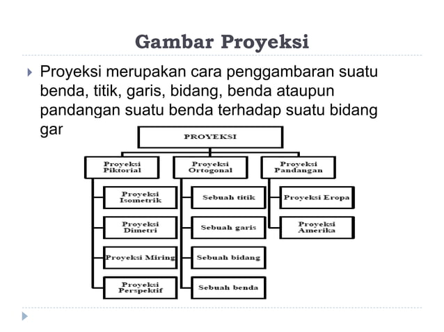 Hamid gambar teknik proyeksi | PPTX