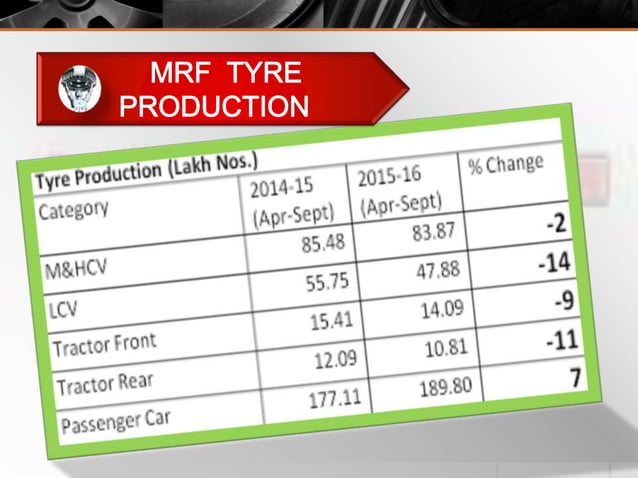 MRF | PPTX