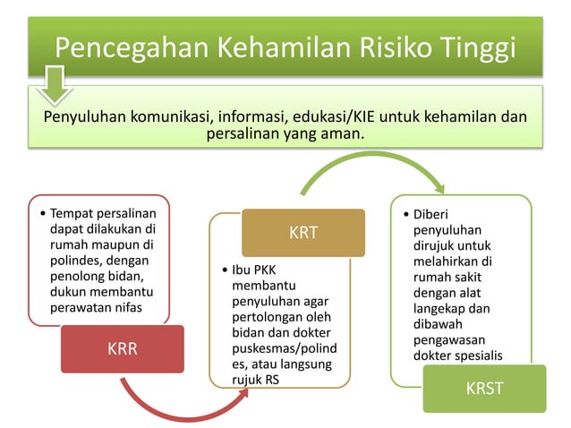 Hamil risiko tinggi.pptx