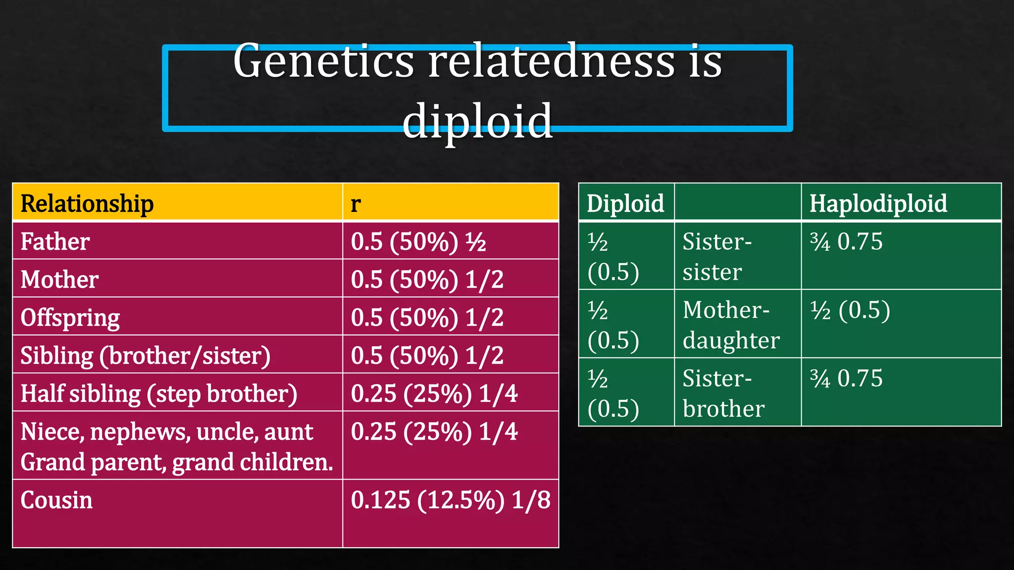 Hamilton rule with numerical | PPTX