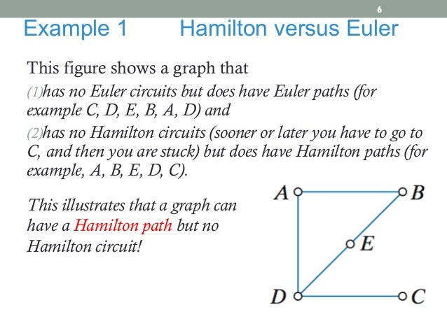 Hamilton circuits7 19and22