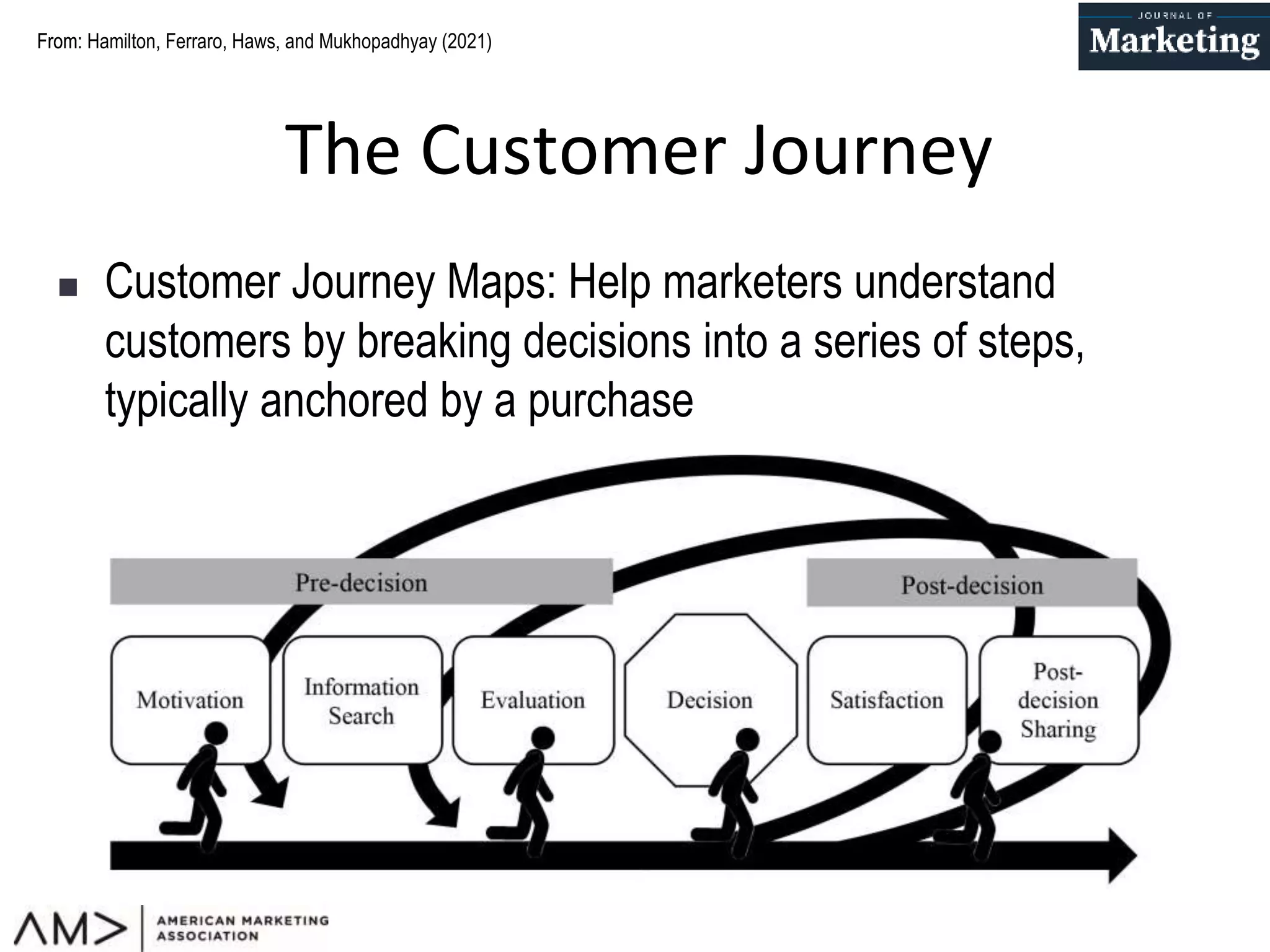 Traveling with Companions: The Social Customer Journey | PPTX