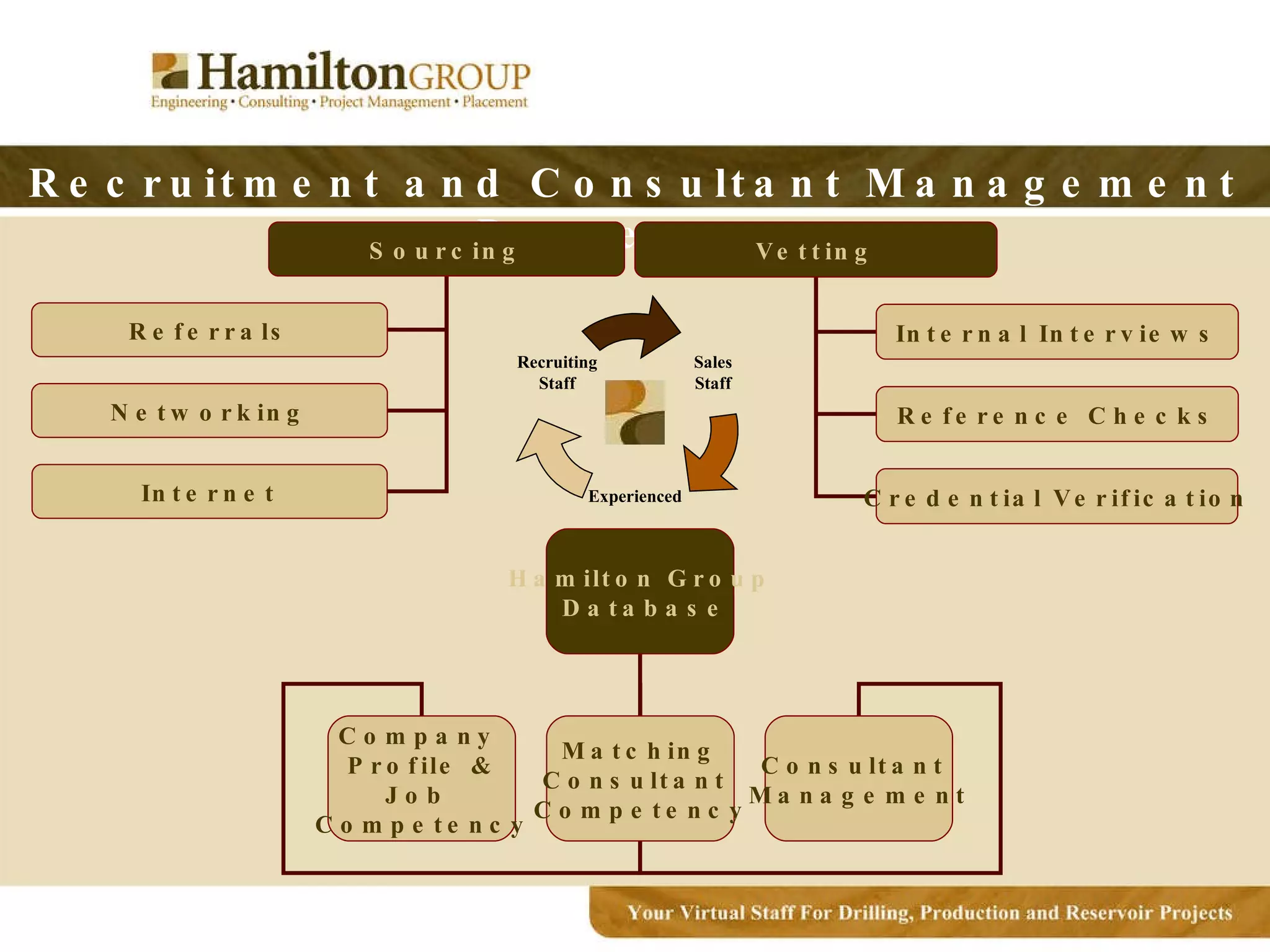 Hamilton Group Presentation | PPS