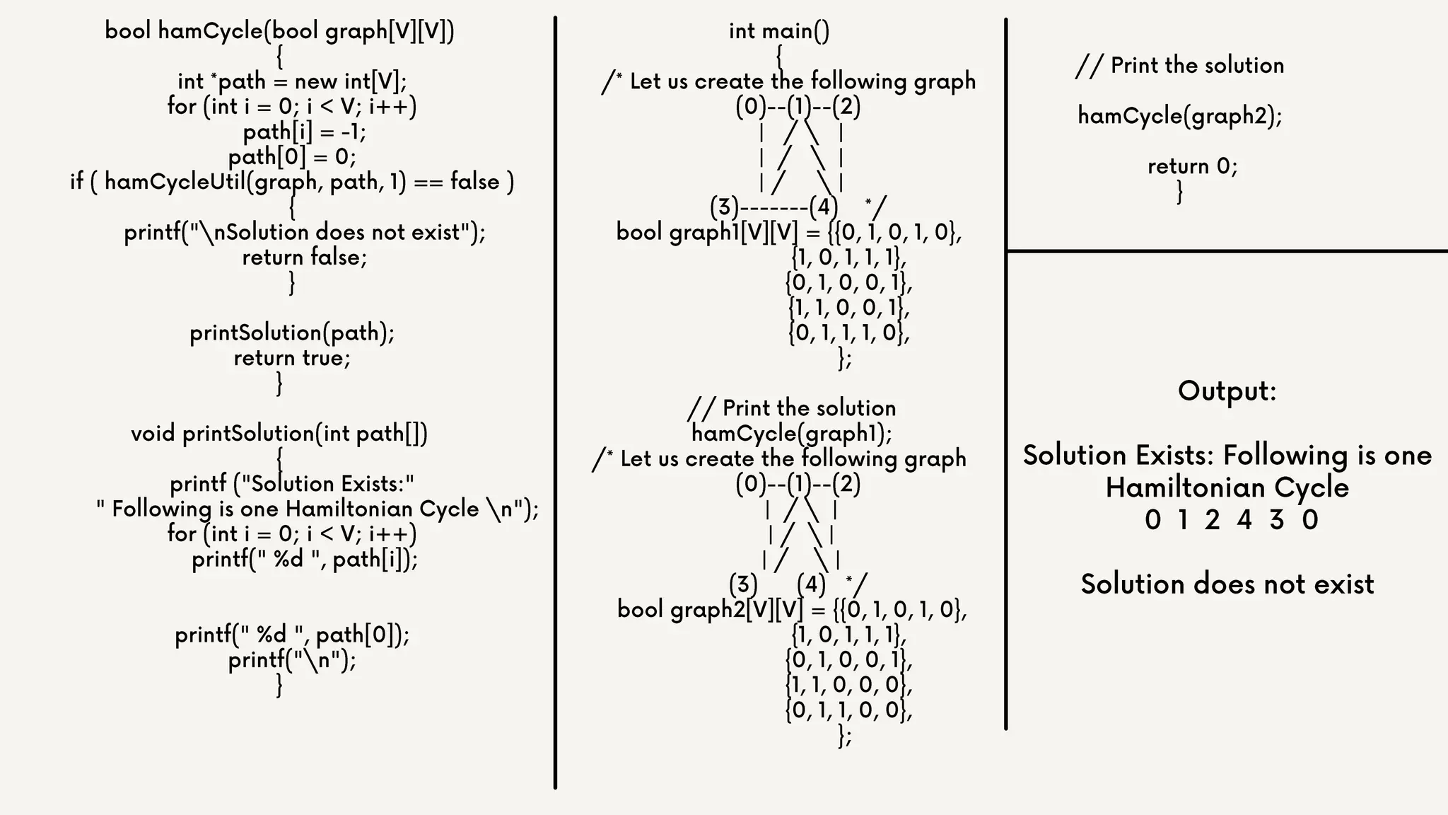 Hamiltonian Cycle In Data Structure 2 Pptx Maps And Navigation