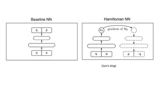 Introduction to Hamiltonian Neural Networks | PPTX