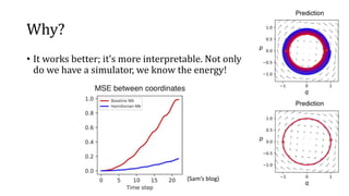 Introduction to Hamiltonian Neural Networks | PPTX