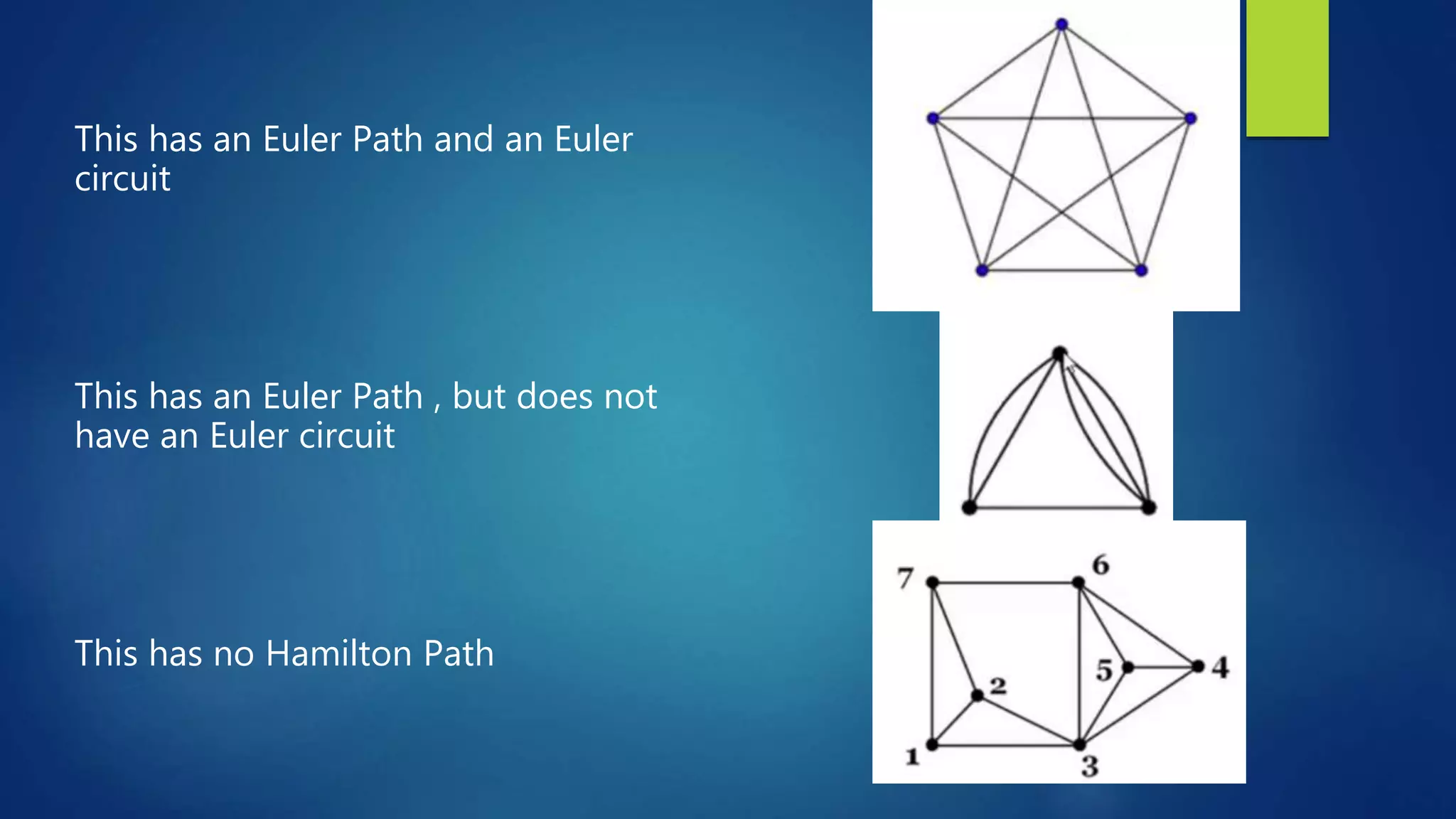 Hamilton path and euler path | PPTX