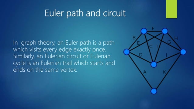 Hamilton path and euler path