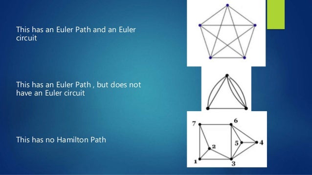 Hamilton path and euler path
