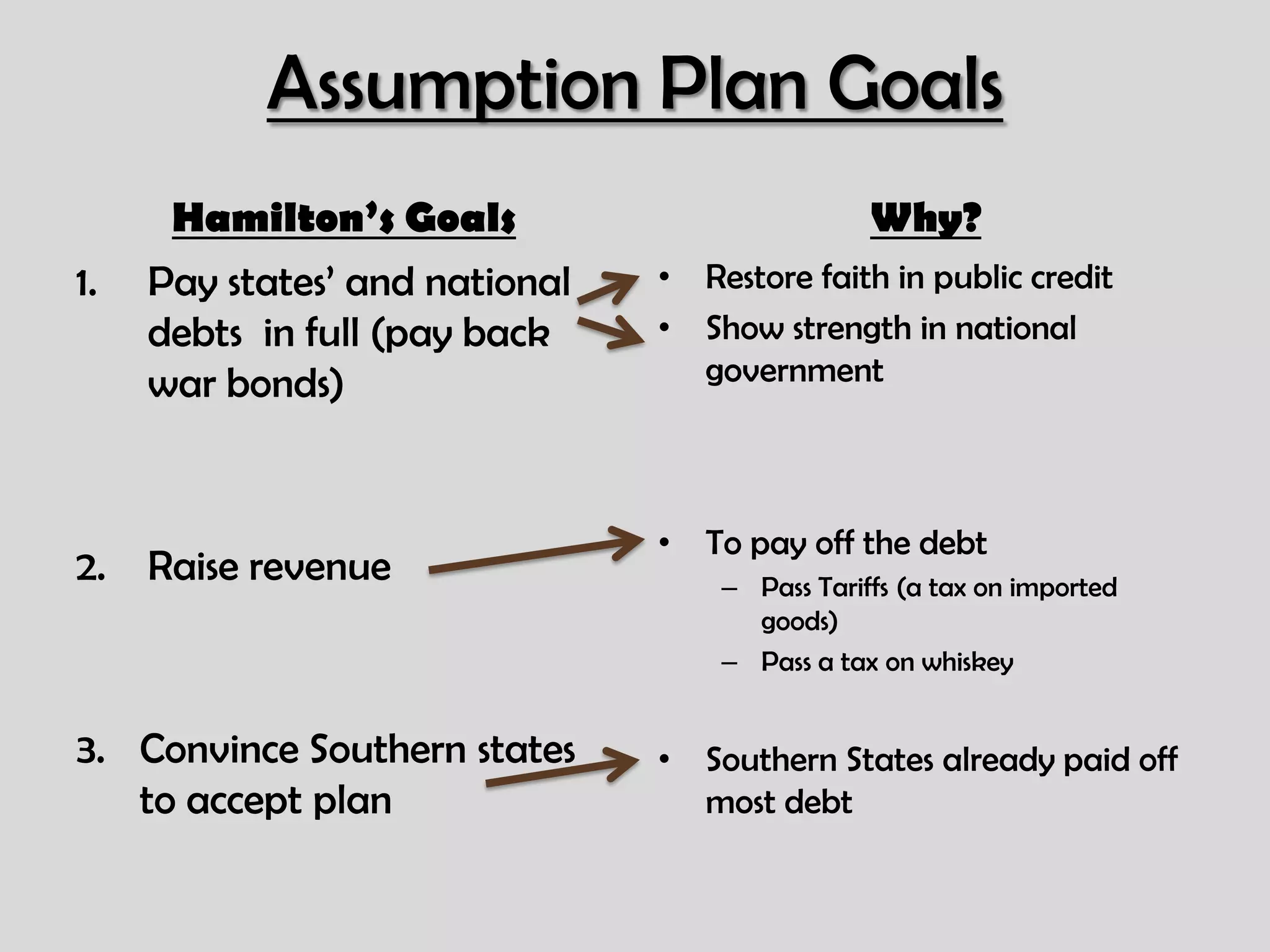 Hamiltons Financial Plan | PDF