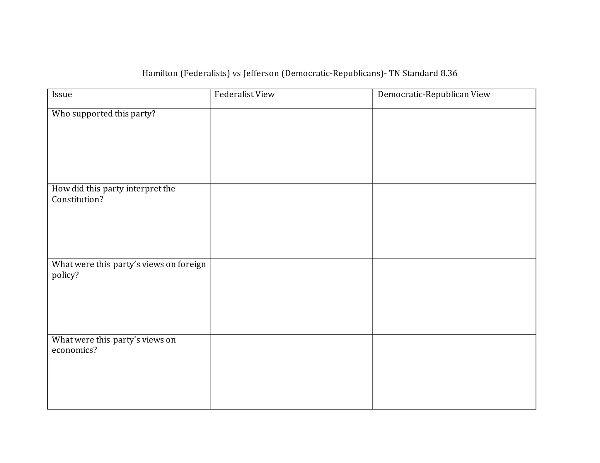 Hamilton vs Jefferson Table | DOCX