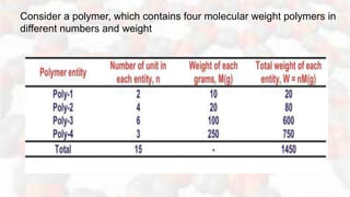 Molecular Weight of Polymers | PPTX
