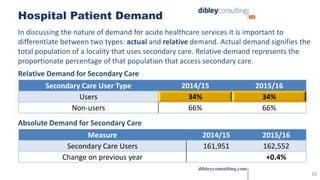 Health UX - Hamish Dibley - Understanding Patient Demand: a better way ...
