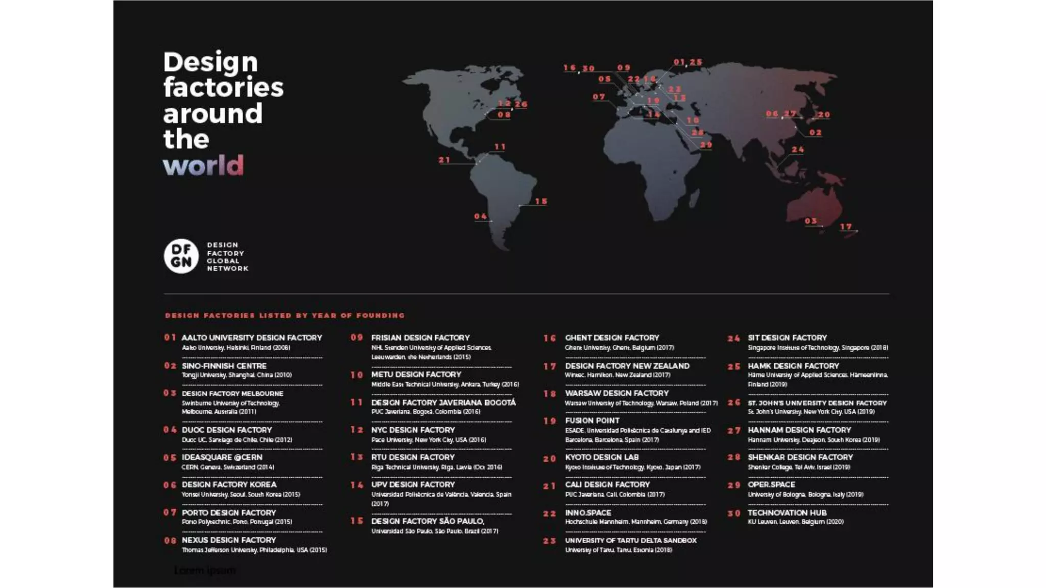 HAMK Design Factory and Product Development Project 21 | PDF