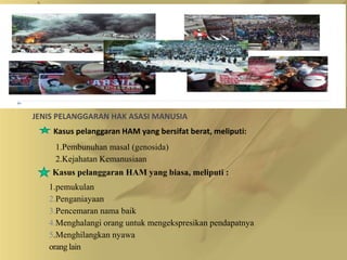 HAM ( Hak Asasi Manusia ) | PPT