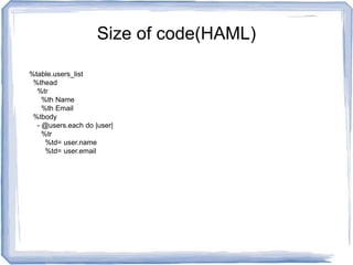 Introduction to HAML | PPTX