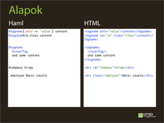 Haml, Sass & Compass | PPT
