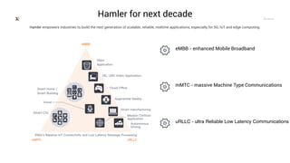 An Introduction to Hamler | PPT