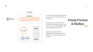 An Introduction to Hamler | PPT