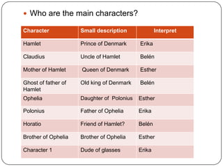 Hamlet by Belén, Erika and Esther | PPTX