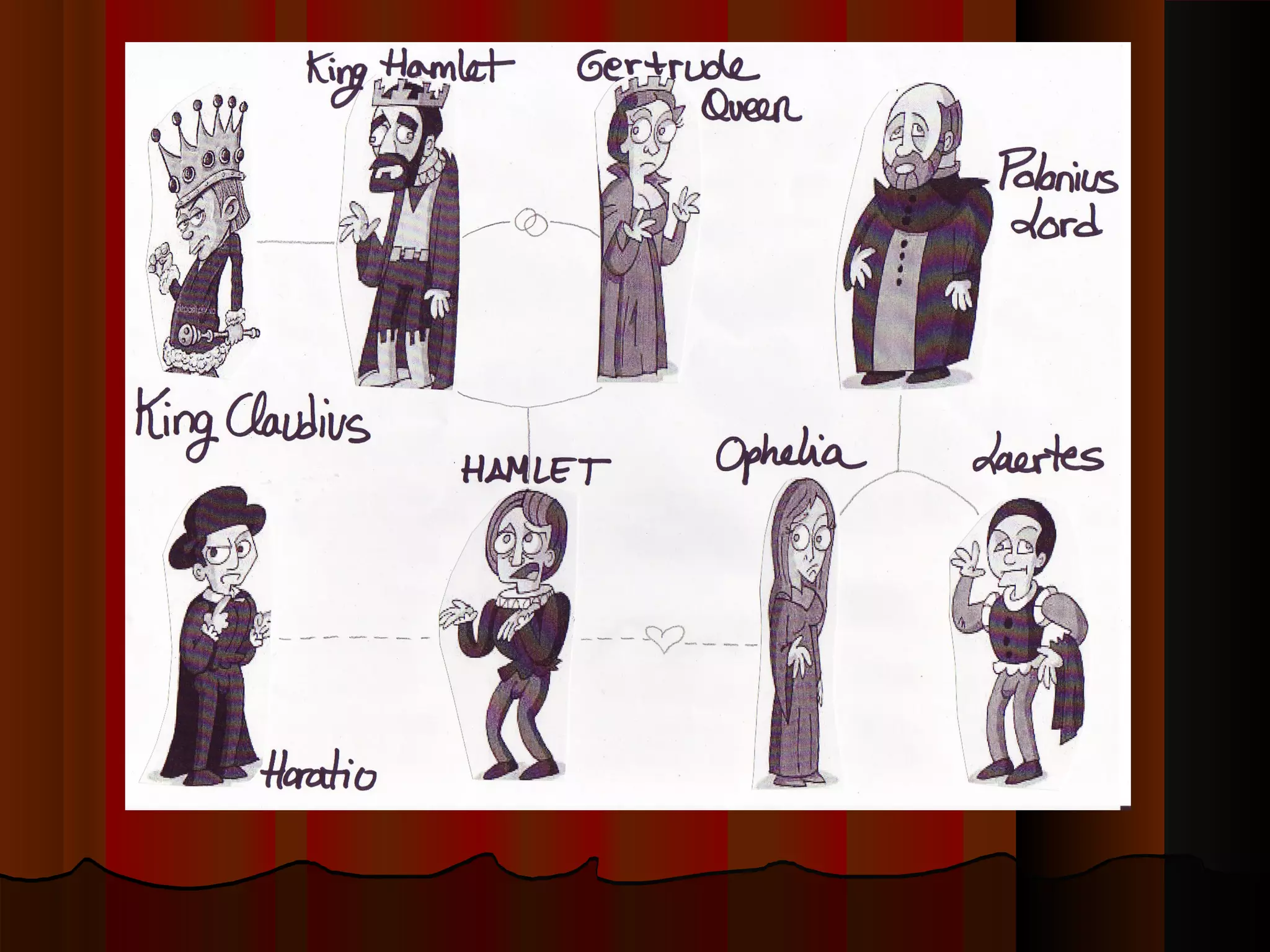 Hamlet | PPT