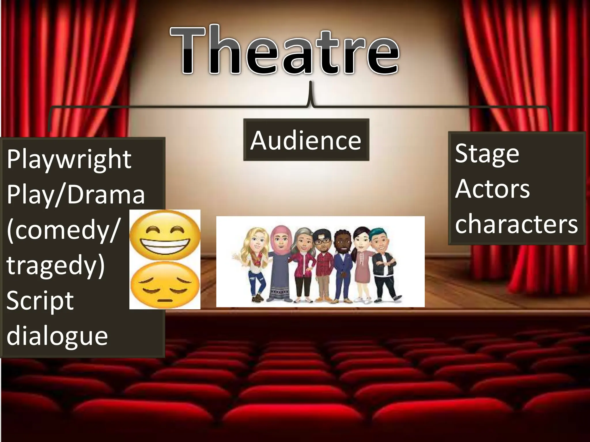 Hamlet Introduction for grade five primary | PPT